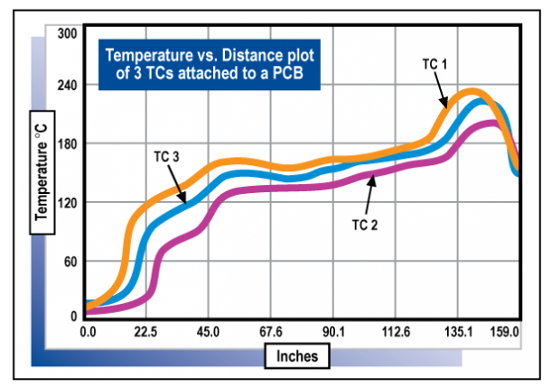 The Science Behind Conveyor Oven Thermal Profiling - KIC Thermal